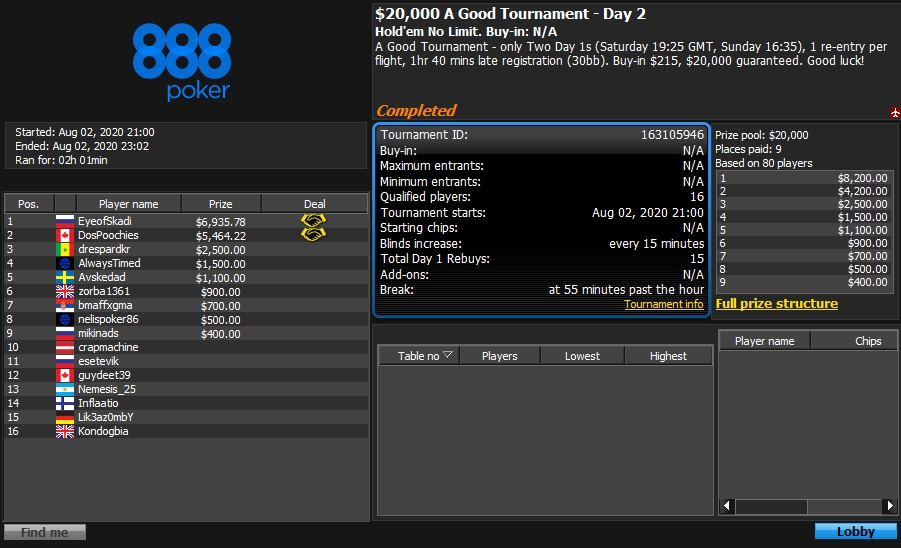 888poker: Charlie Combes gewinnt das Sunday Sale Mega Deep | PokerFirma