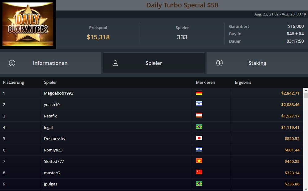 GGPoker WSOP: Anson Tsang holt das $500 Deepstack NLH Bracelet | PokerFirma