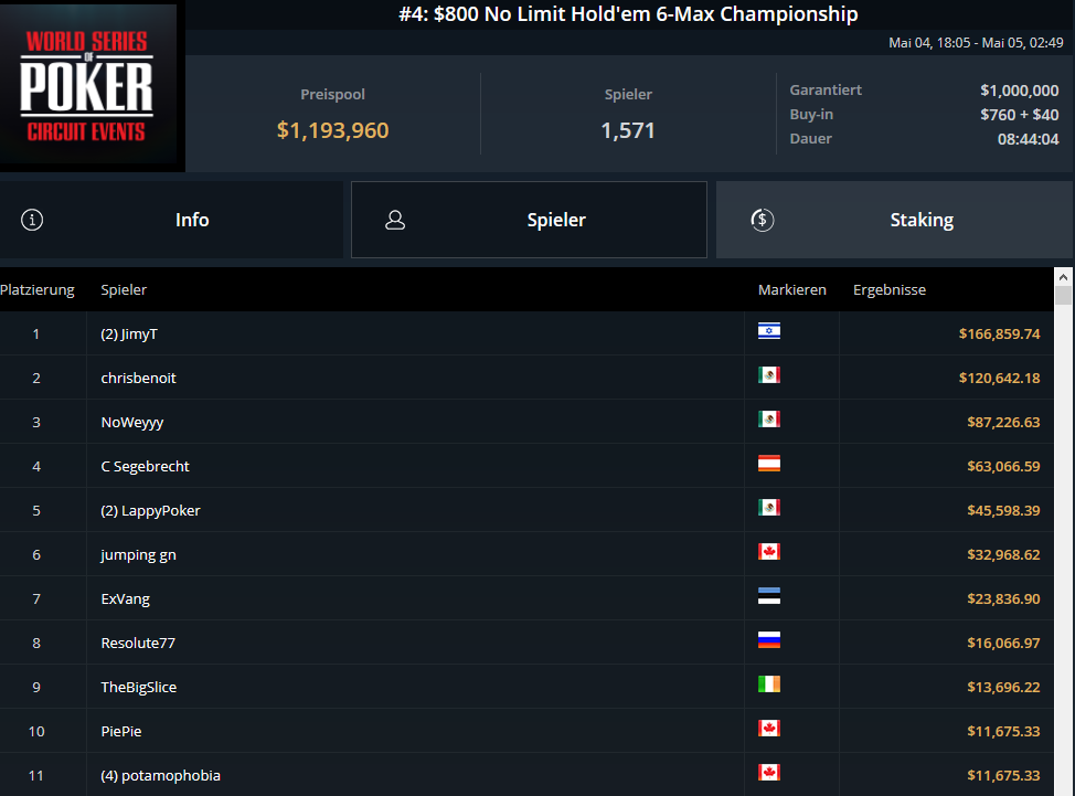 GGPoker WSOPC: Uri Reichenstein gewinnt den 6-max Ring | PokerFirma