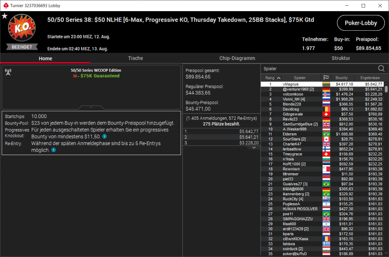 Online Poker | @venture1968 wird Runner-up beim Thursday Takedown ...