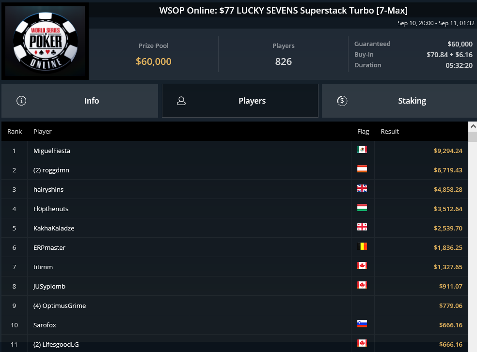 GGPoker WSOP: Vlad Martynenko besiegt Faraz Jaka beim Fifty Stack | PokerFirma