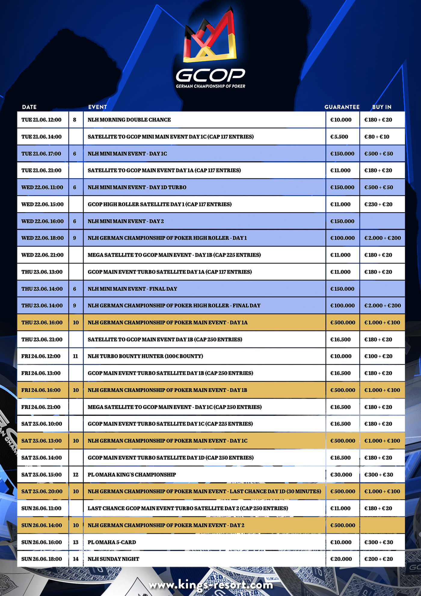 Live Poker | King's: Mick Heder gewinnt das GCOP PLO | PokerFirma