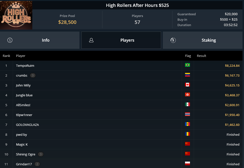 Online Poker | GGPoker: David Yan gewinnt das Super Million$ | PokerFirma