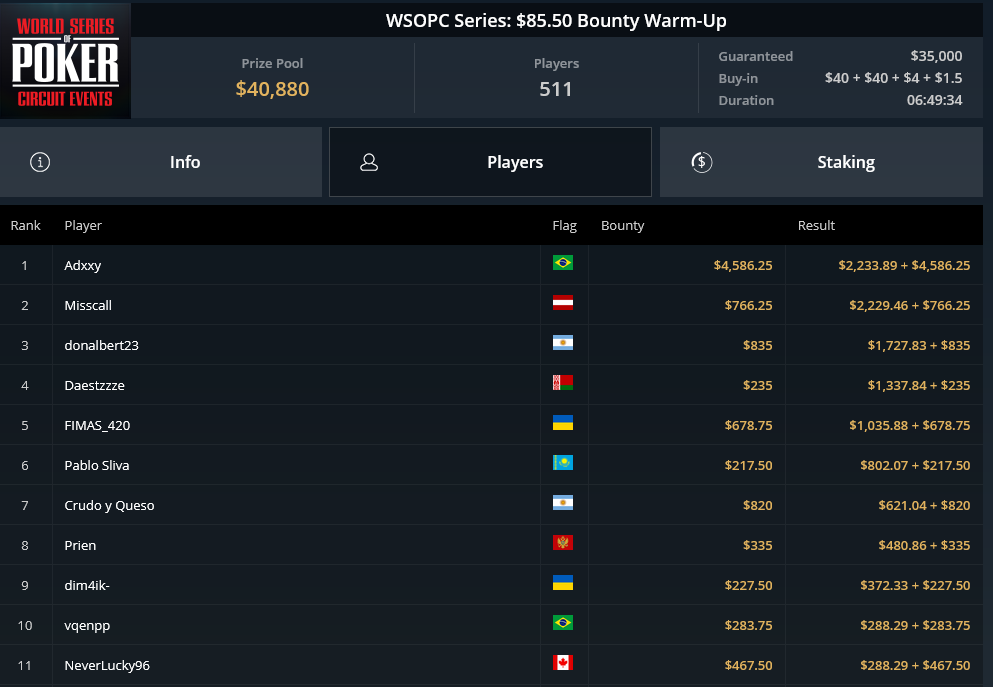 Online Poker | GGPoker WSOP Spring Circuit: Leonid Yanovich holt den PLO Bounty Ring | PokerFirma