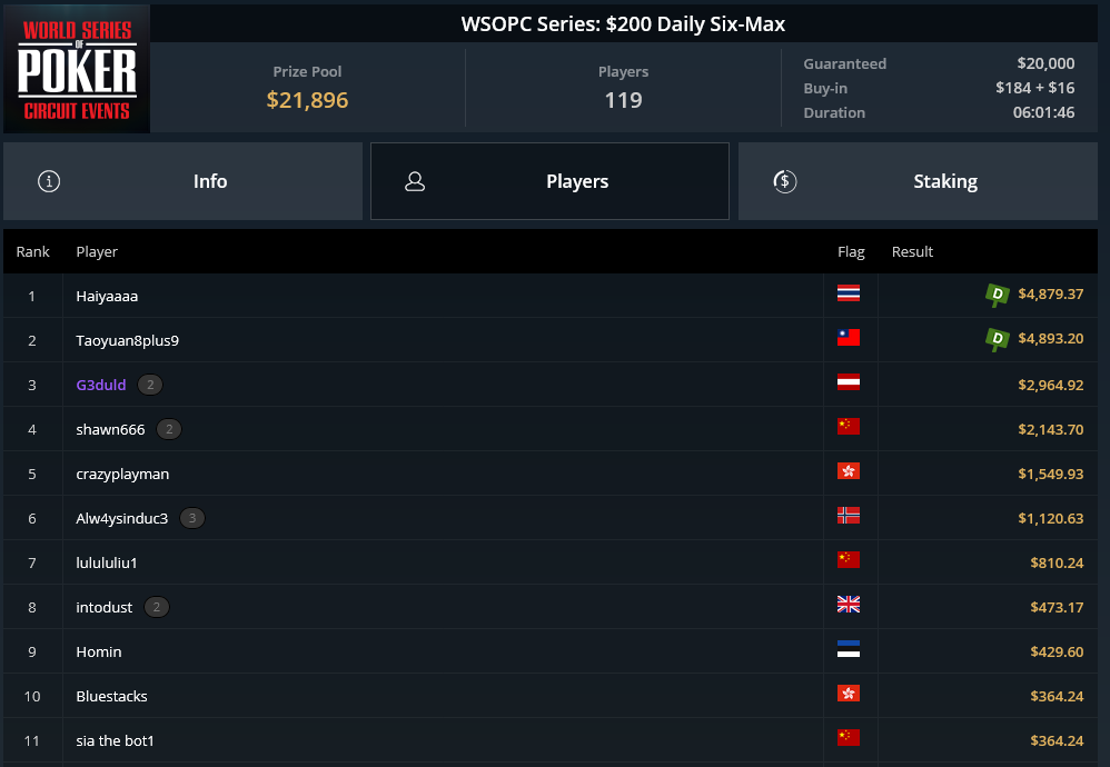 Online Poker | GGPoker WSOP Spring Circuit: Leonid Yanovich holt den ...