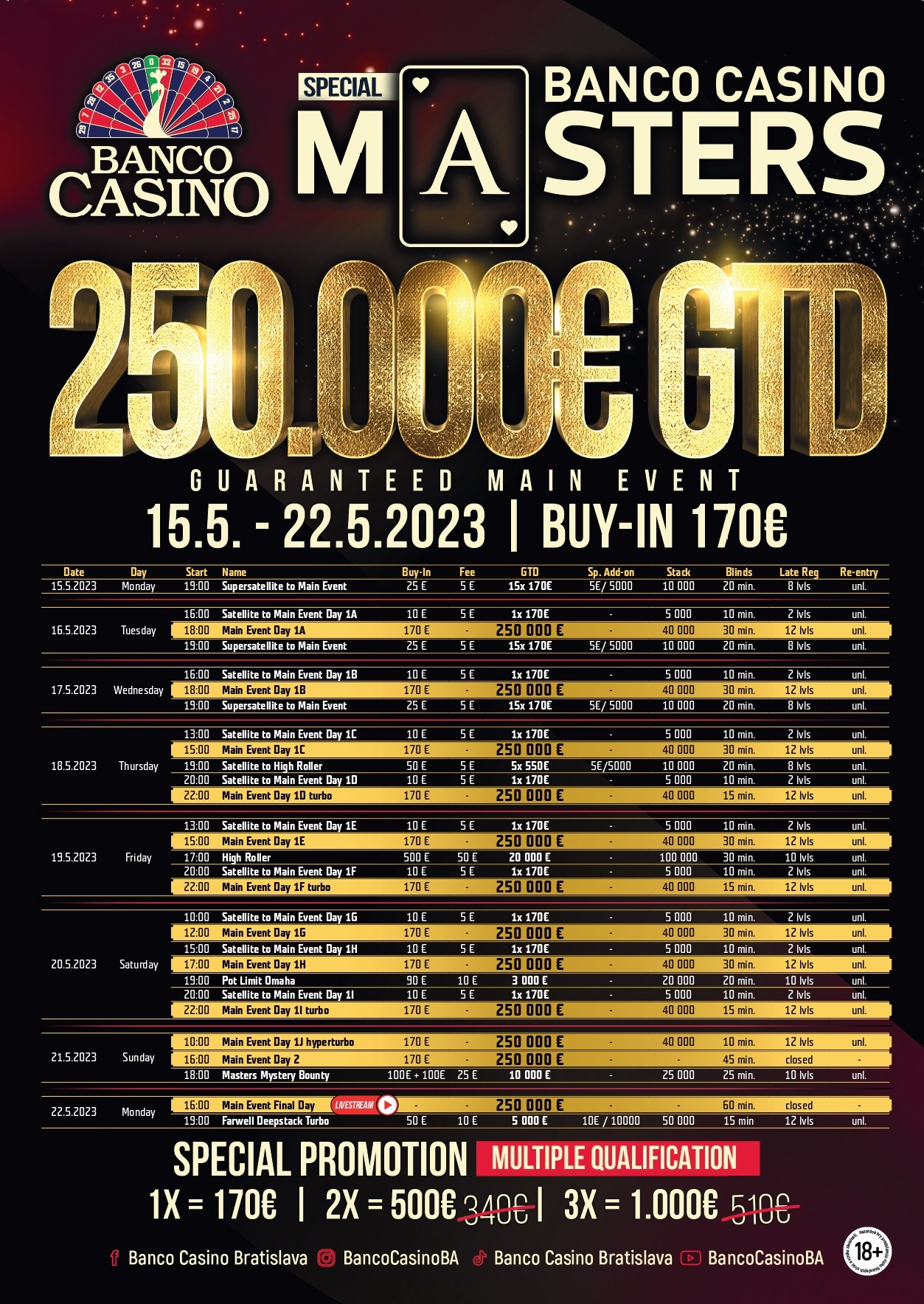 Live Poker | Banco Casino Masters: Starker Auftakt für Christian Sykora ...