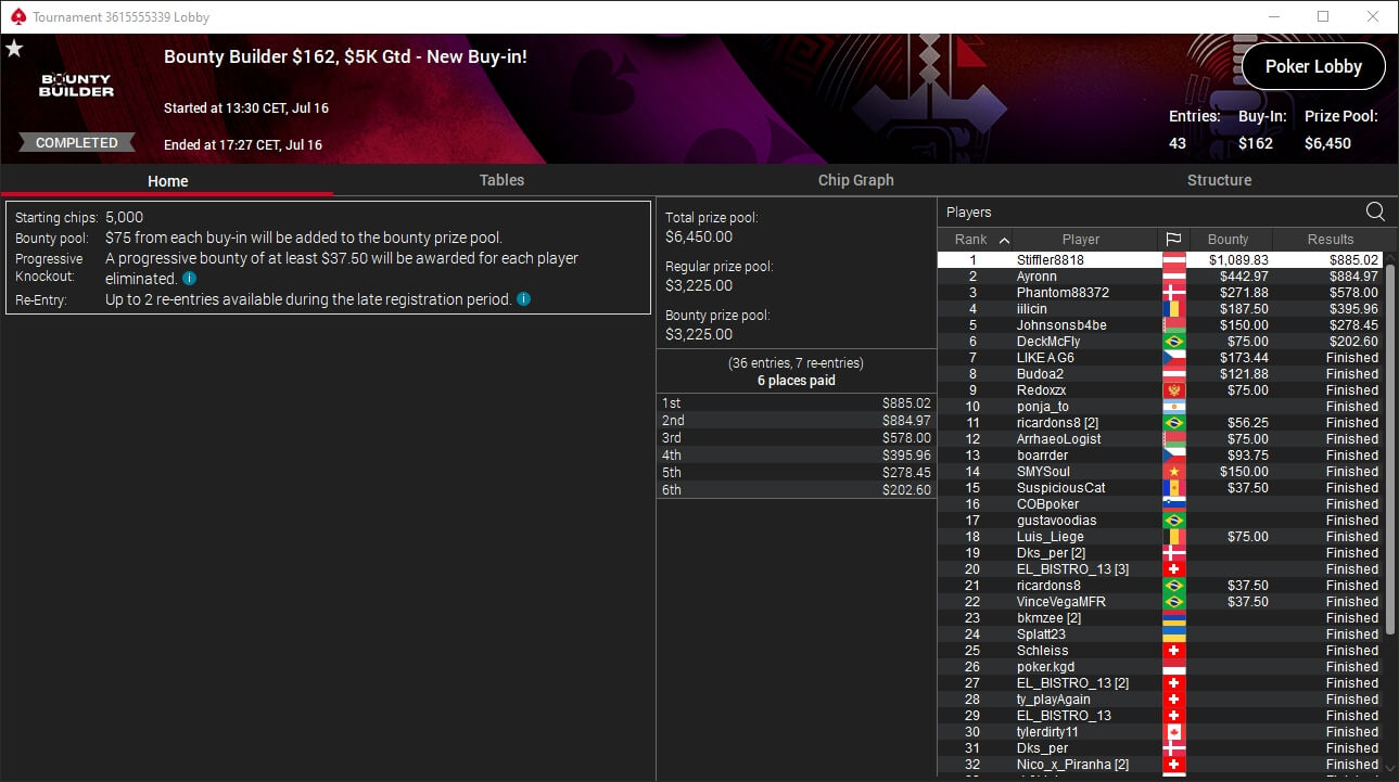 Online Poker – Aliaksei Boika gewinnt $87.000