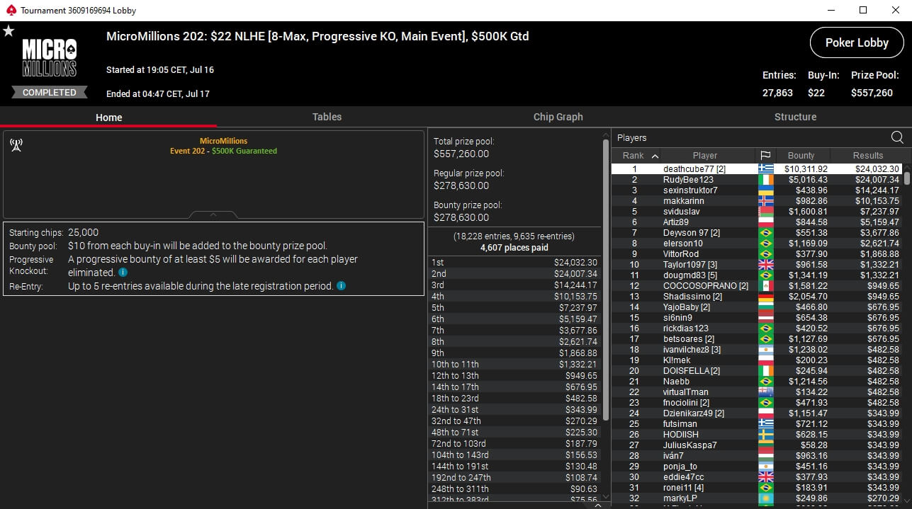 Online Poker – Aliaksei Boika gewinnt $87.000