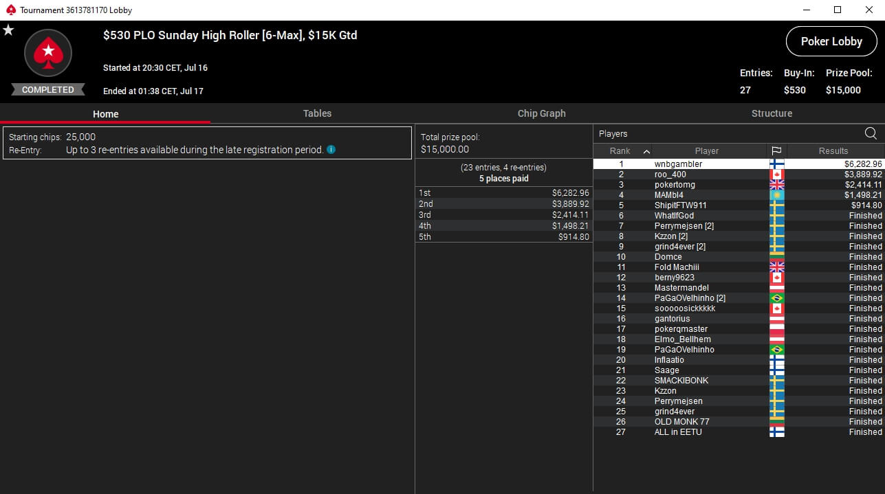 Online Poker – Aliaksei Boika gewinnt $87.000