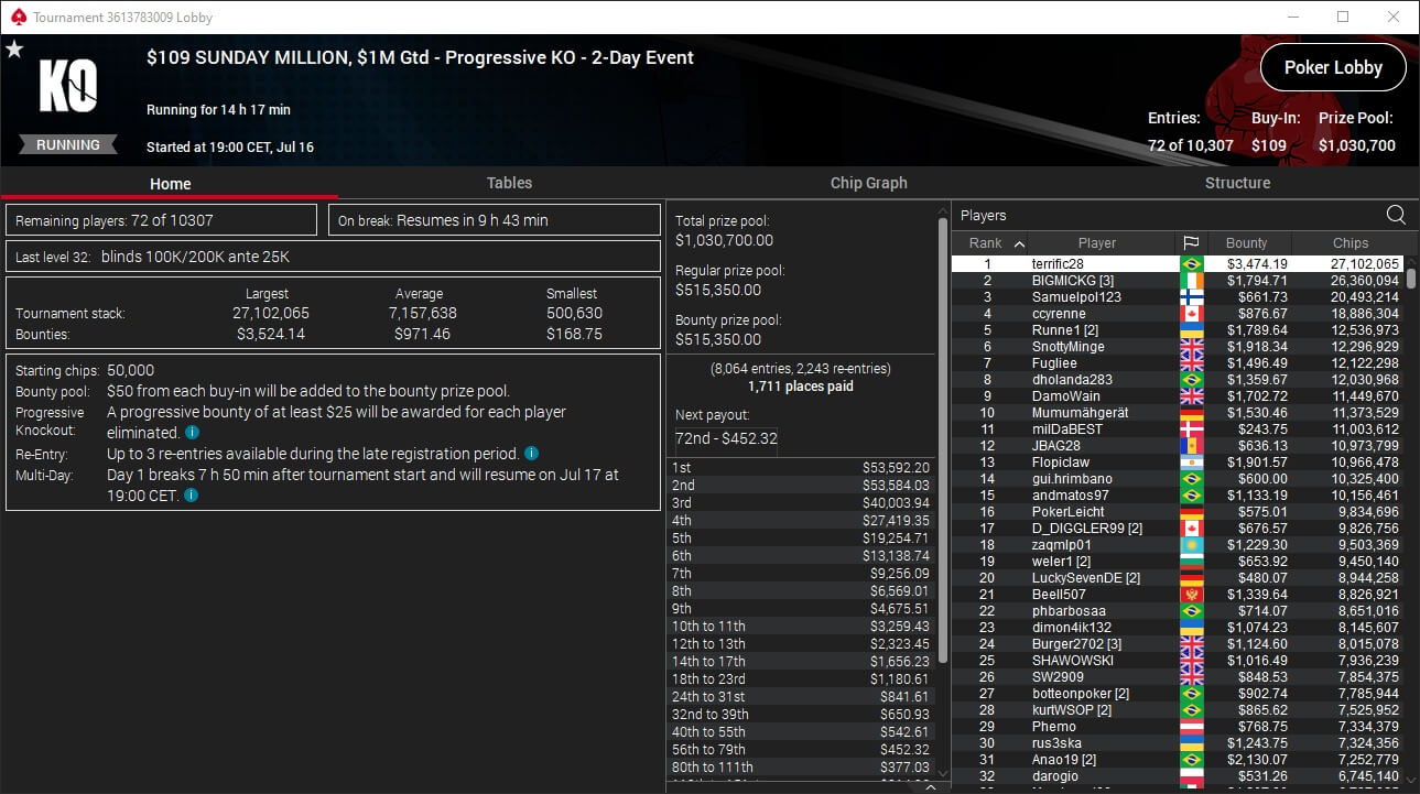 Online Poker – Aliaksei Boika gewinnt $87.000