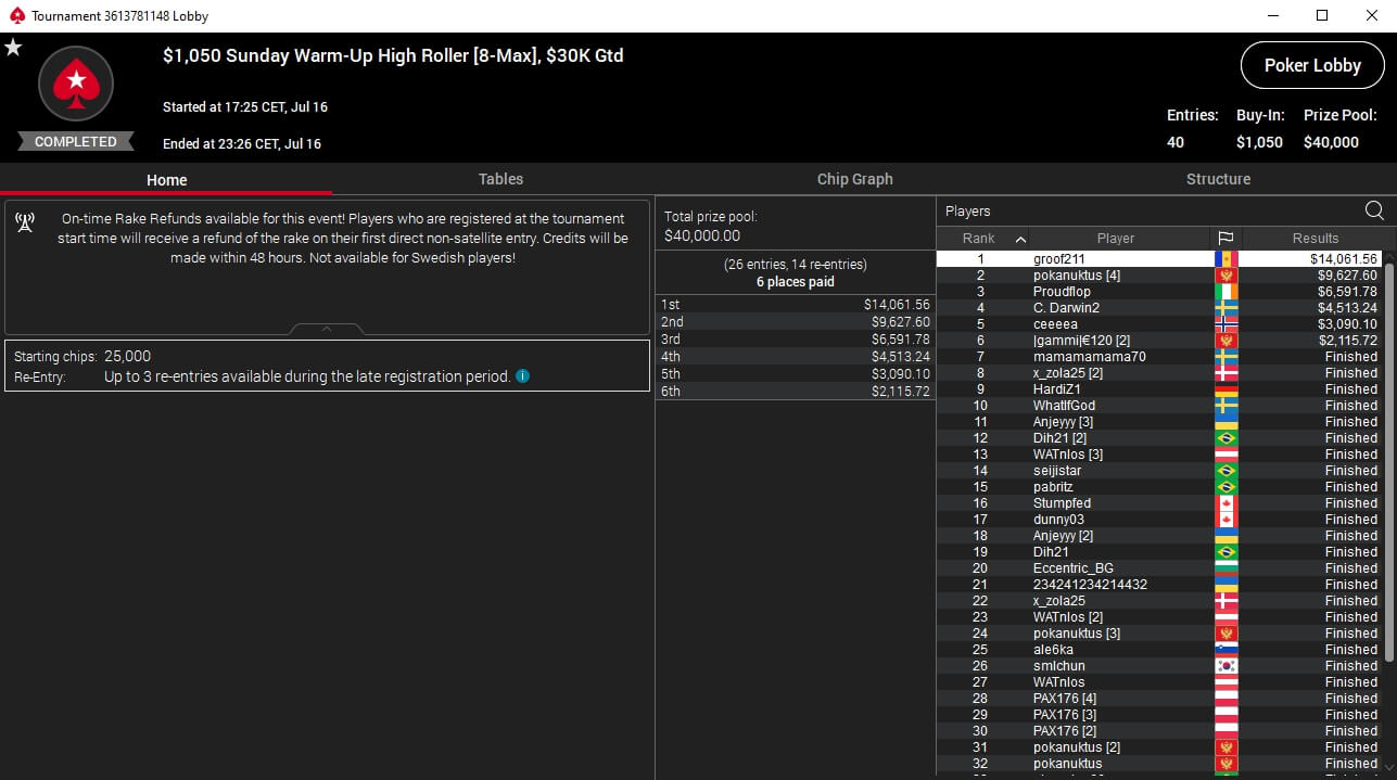 Online Poker – Aliaksei Boika gewinnt $87.000