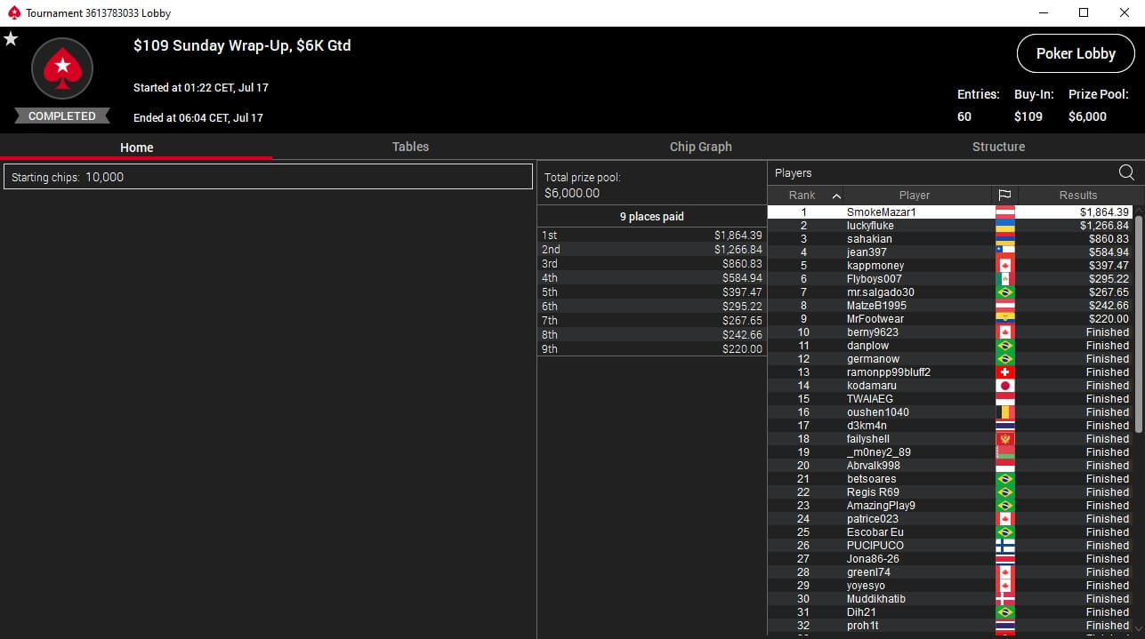 Online Poker – Aliaksei Boika gewinnt $87.000