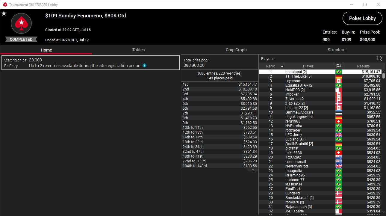 Online Poker – Aliaksei Boika gewinnt $87.000