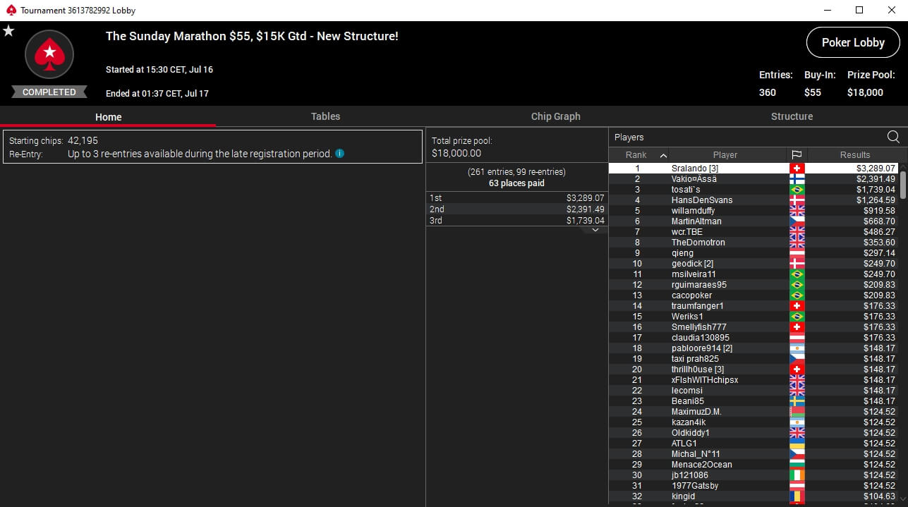 Online Poker – Aliaksei Boika gewinnt $87.000