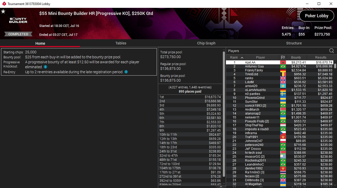 Online Poker – Aliaksei Boika gewinnt $87.000