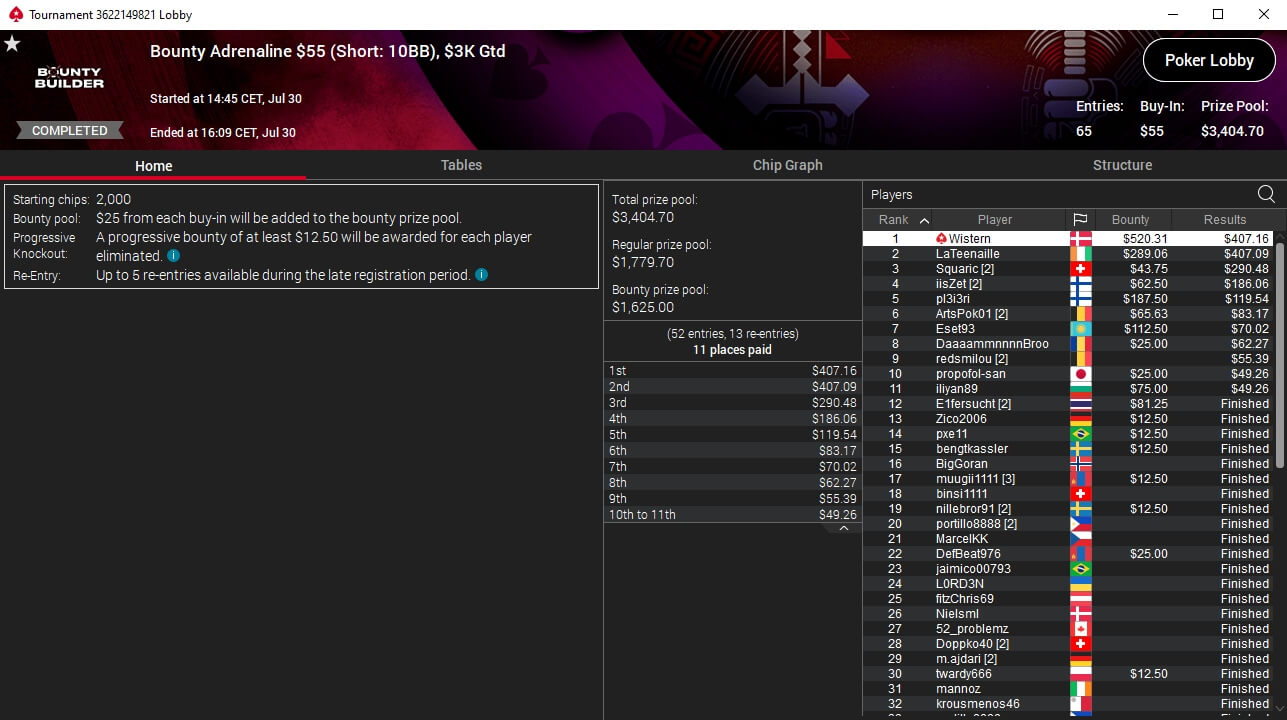Online Poker – Thomas Mühlöcker gewinnt $93.217