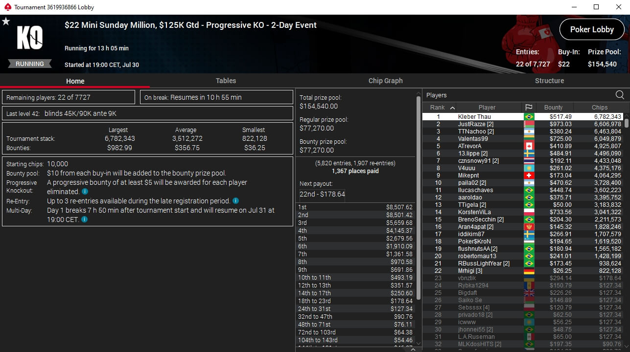 Online Poker – Thomas Mühlöcker gewinnt $93.217