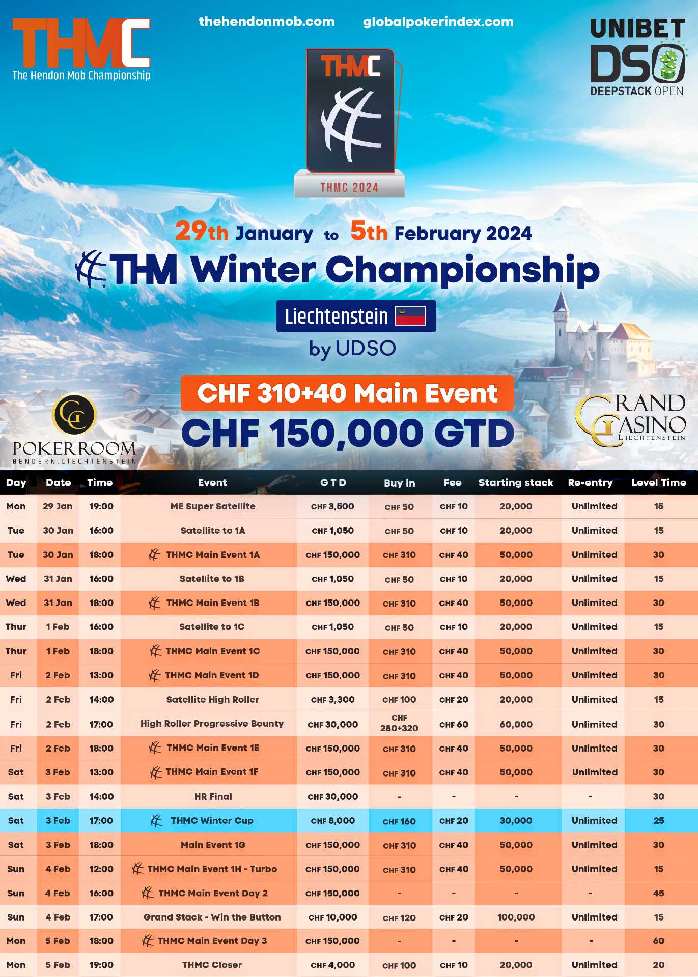 Grand Casino Liechtenstein: Marco Magisano gewinnt das 4k Thursday ...