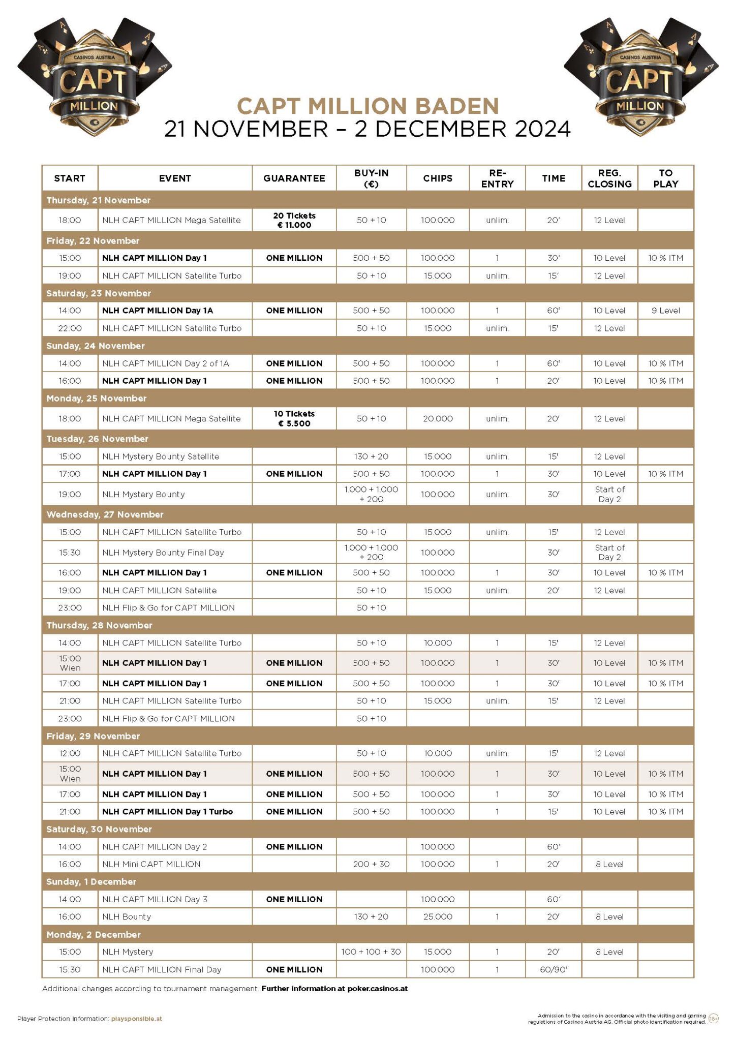 Live Poker | CAPT Million: 3.400 Entries und sagenhafte € 1.700.000 ...