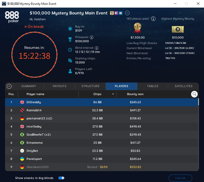 Online Poker – Tomi Brouk gewinnt das Sunday Big Shot