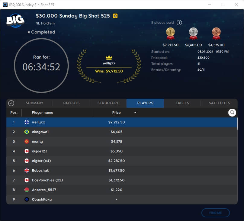 Online Poker – Tomi Brouk gewinnt das Sunday Big Shot