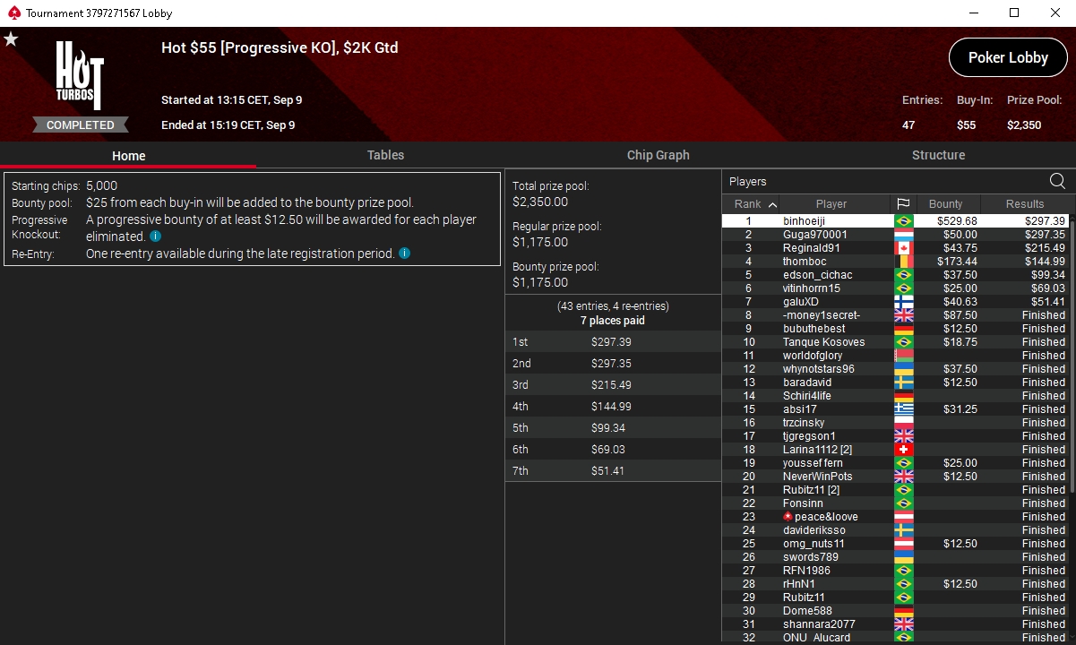 Online Poker – Timmy_Twitch gewinnt das Bounty Builder