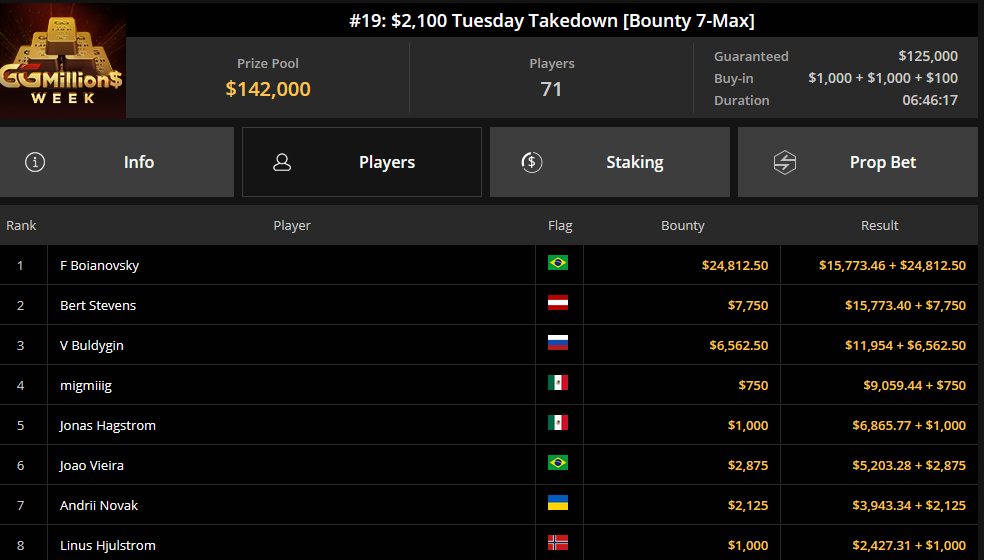 Online Poker | GGPoker: Simon Mattsson und Alex Kulev unter den ...