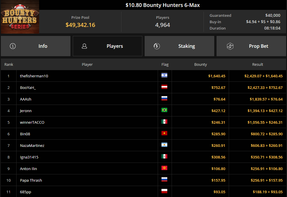 Online Poker | GGPoker: accio-chips rettet die Ehre der DACHs bei der ...