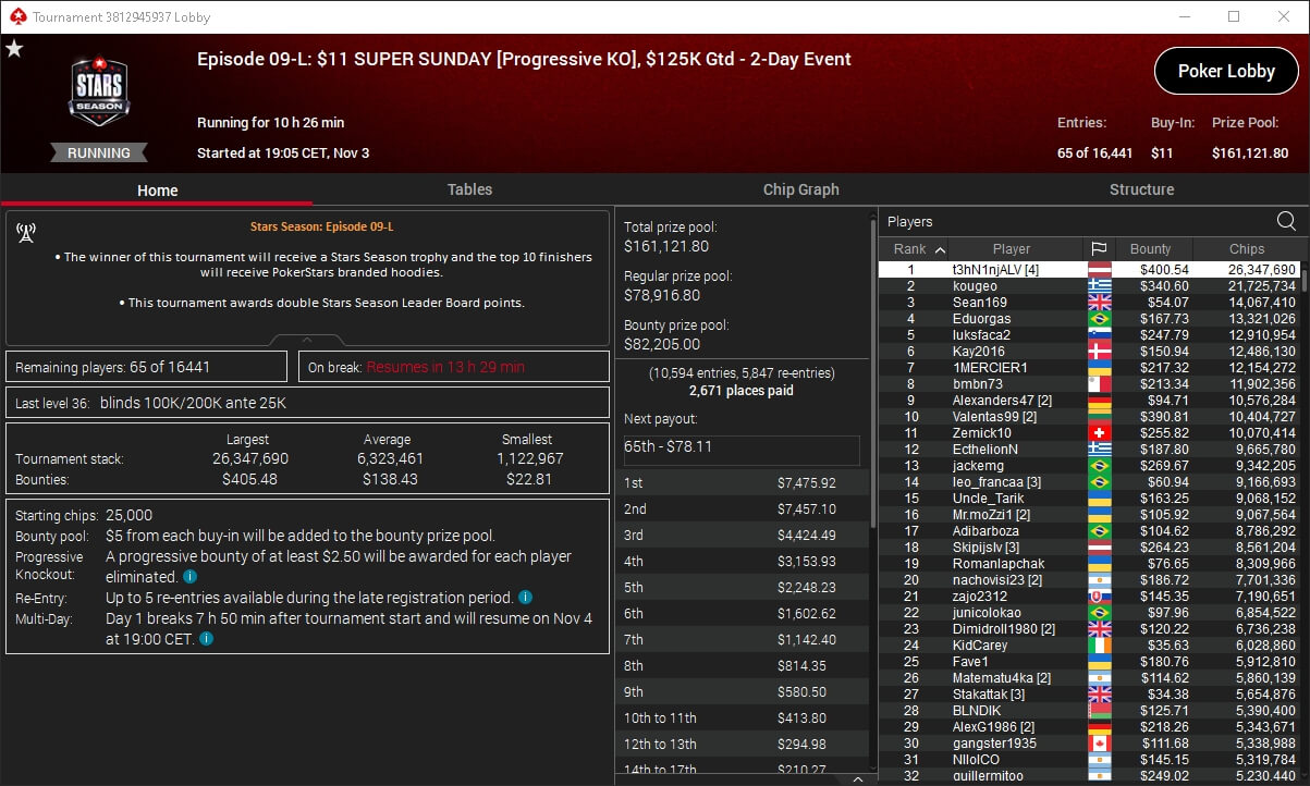 Online Poker – Vladimir Minko gewinnt das $5.200 Titans