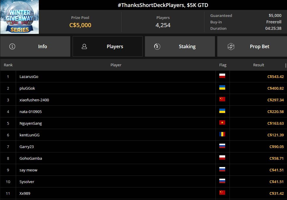 Online Poker | GGPoker: KVeit gewinnt das Winter Wonder Box HR für $36k ...