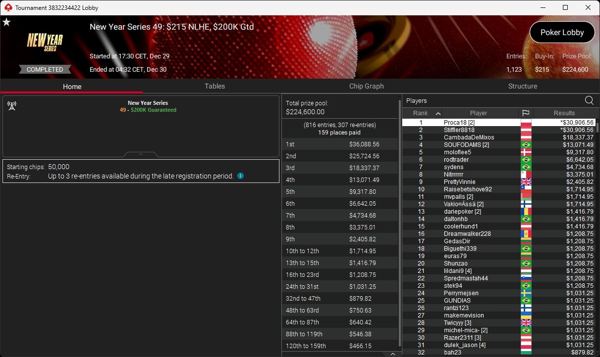 Online Poker – David Yan gewinnt $83.672