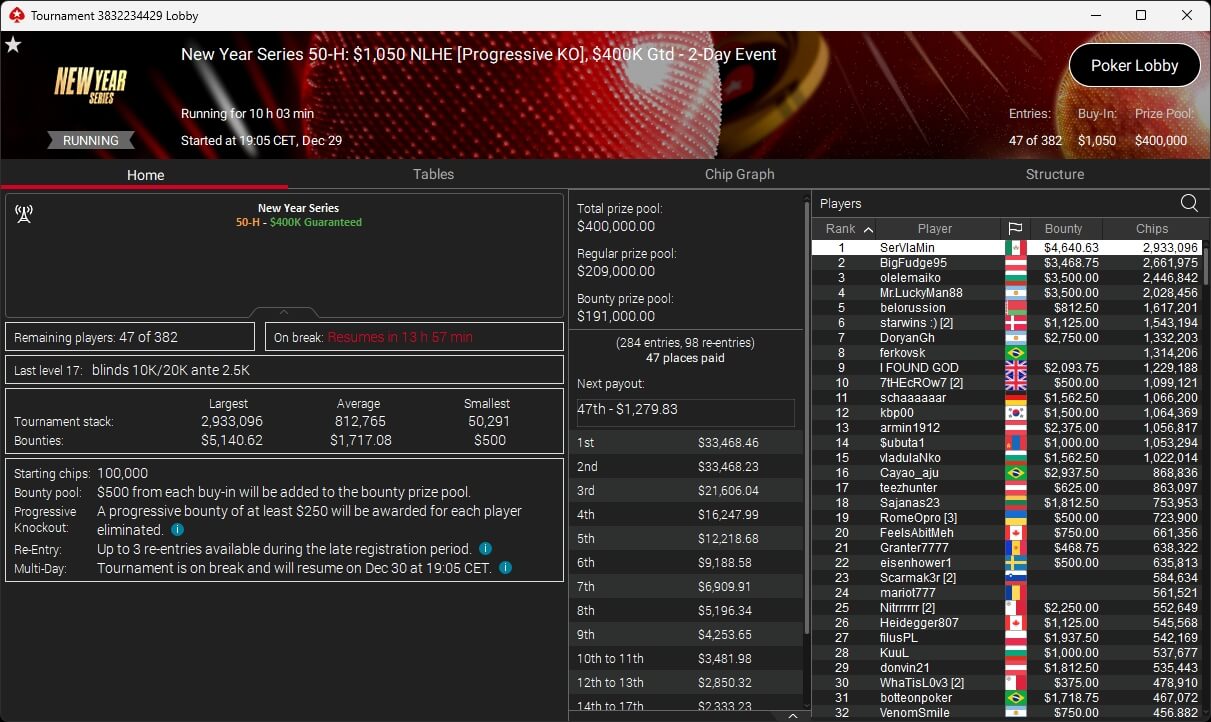 Online Poker – David Yan gewinnt $83.672