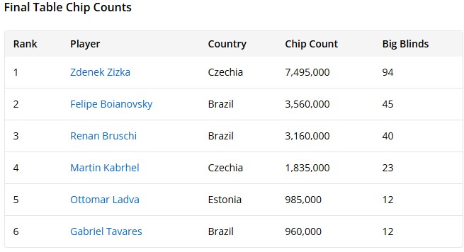 BSOP Millions: 100k Super High Roller - Der Final Table mit Martin ...