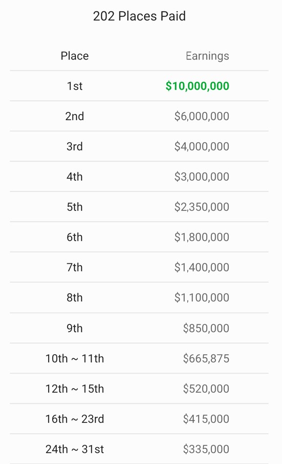 WSOP Paradise: Zwei DACH Spieler kämpfen um $10 Millionen im $25k Super ...