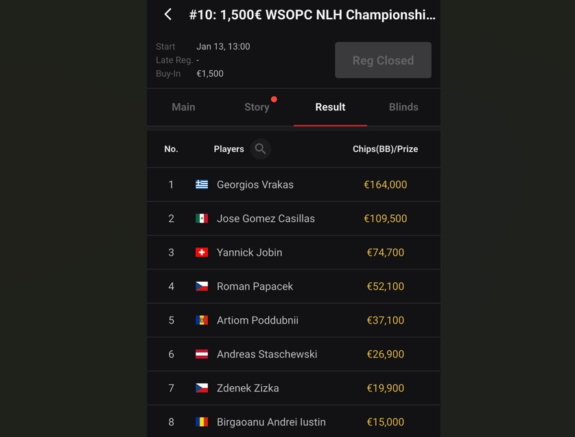 WSOP Circuit: Georgios Vrakas gewinnt das Main Event, Yannick Jobin ...