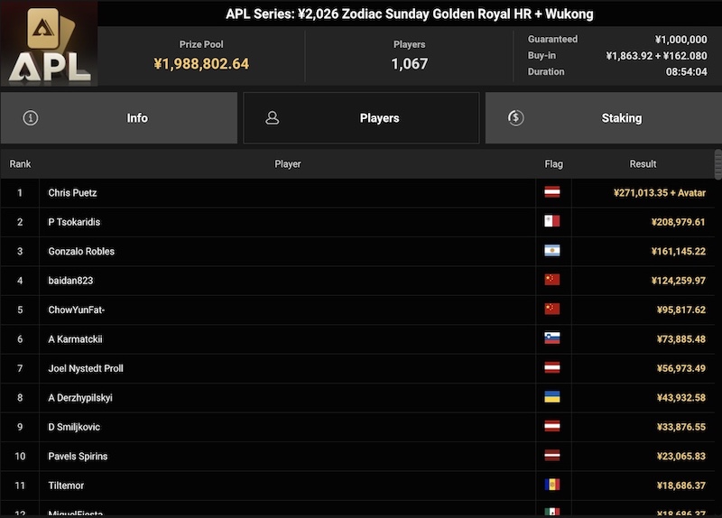 Marcel Kessler schnappt sich den $146.318 Top-Preis auf GGPoker