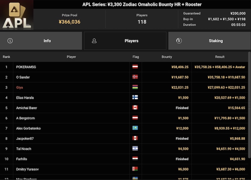 Marcel Kessler schnappt sich den $146.318 Top-Preis auf GGPoker
