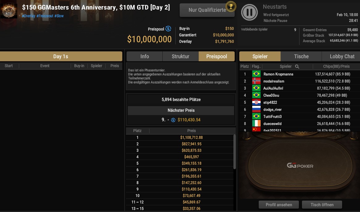 GGPoker: $150 GGMasters ($10 Mio GTD) - Das größte Overlay der ...