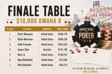WSOP 2026: Scott Clements schnappt sein viertes Bracelet - Phil ...